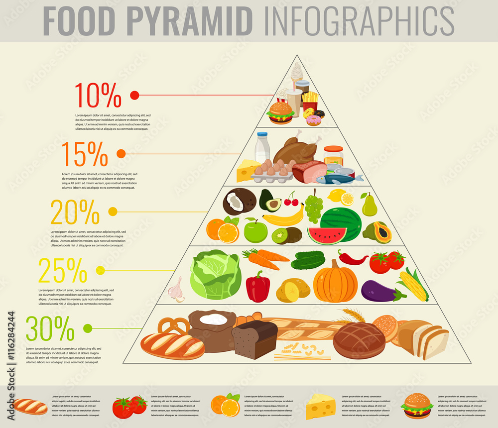 Poster Food pyramid healthy eating infographic – Wall Art | UkPosters
