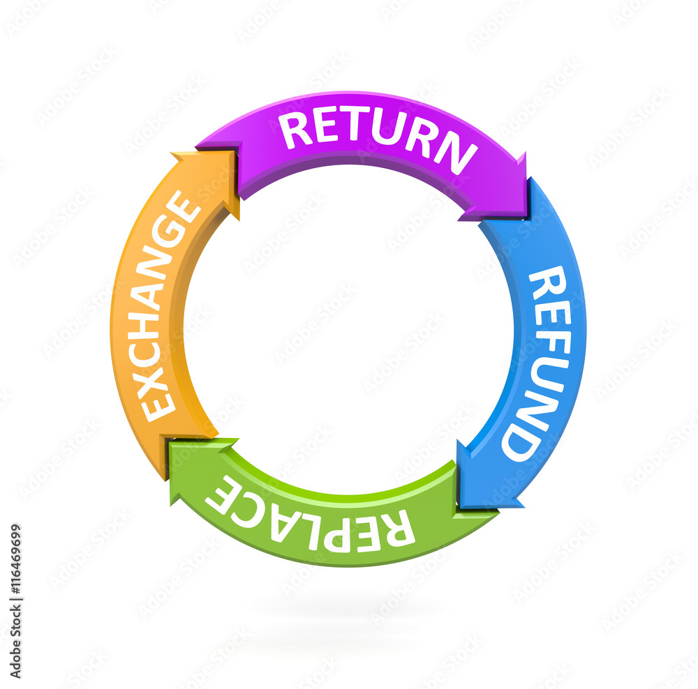 Return replace, refund and exchange. Business metaphor. 3d illustration ... Return replace, refund and exchange. Business metaphor. 3d illustration ...