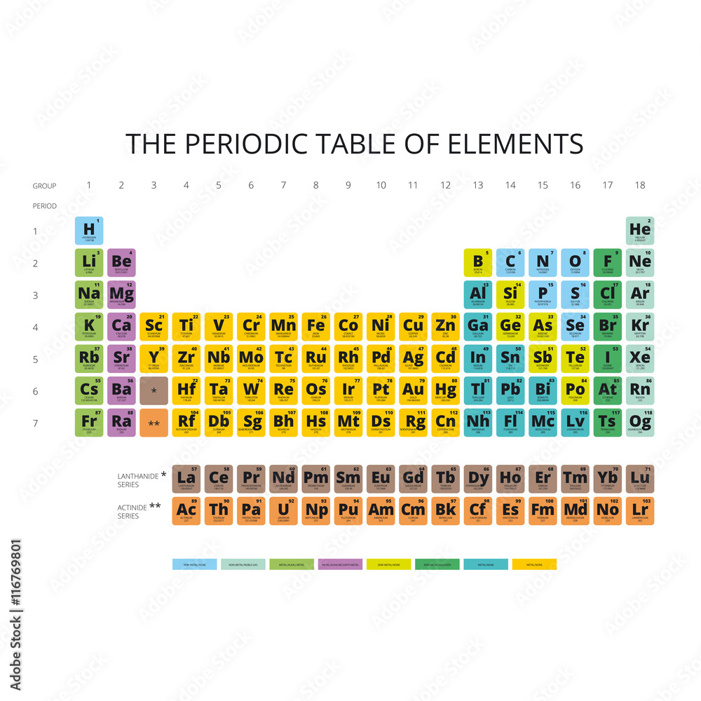 Periodic Table Of The Elements With Symbol And Atomic Number.Complete ...