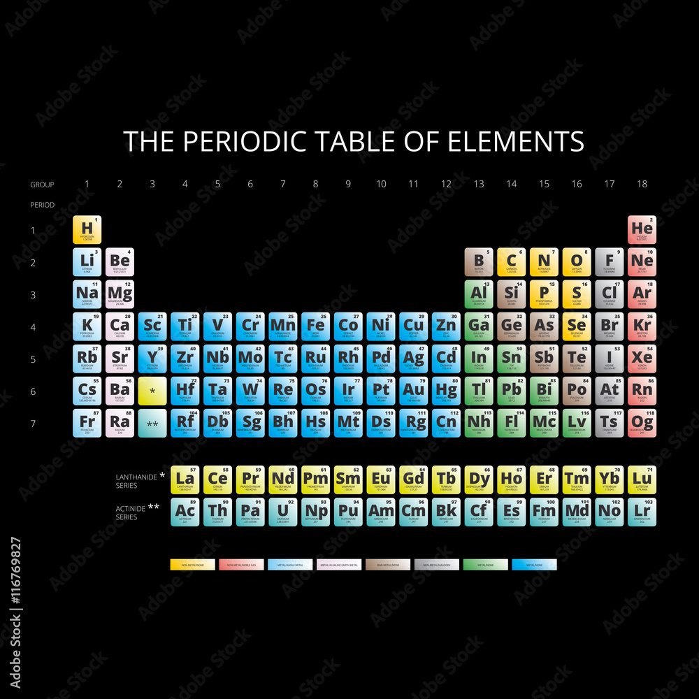 Periodic Table Of The Elements With Symbol And Atomic Number.Complete ...