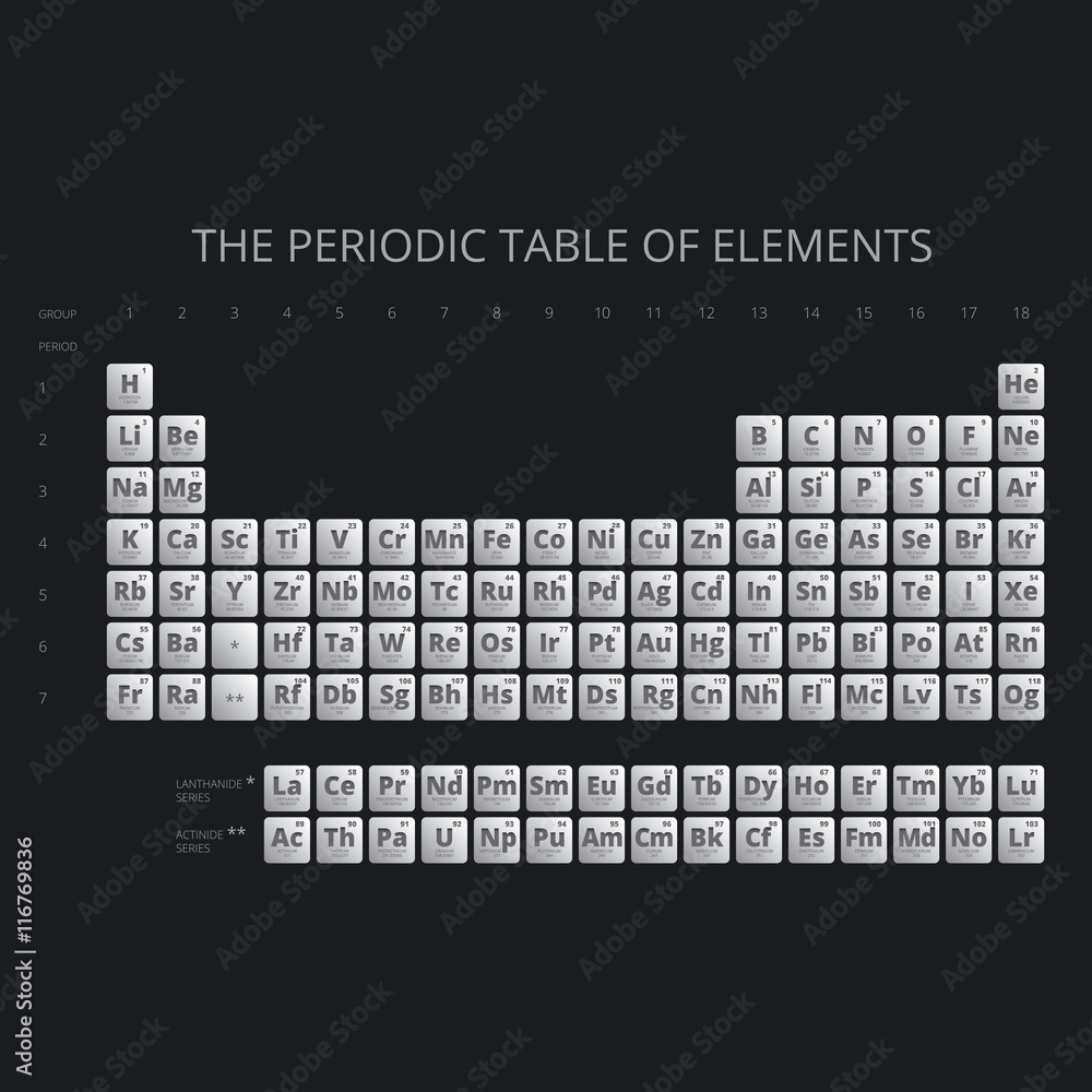 Periodic Table Of The Elements With Symbol And Atomic Number.Complete ...