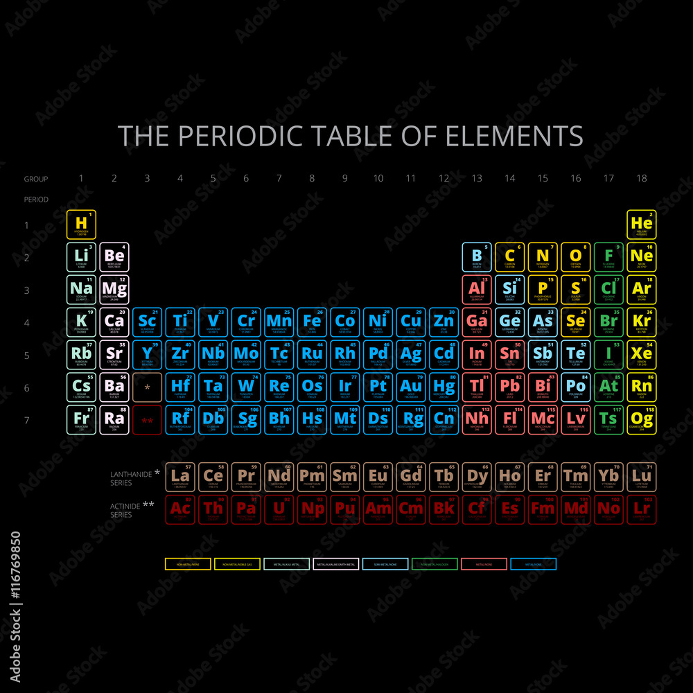 Periodic Table Of The Elements With Symbol And Atomic Number.Complete ...