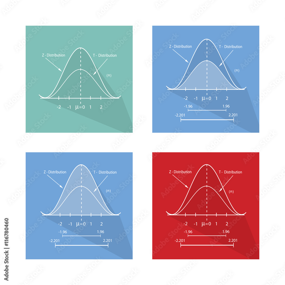 Flat Icons, Collection of Gaussian Bell Curve or Standard Normal ...
