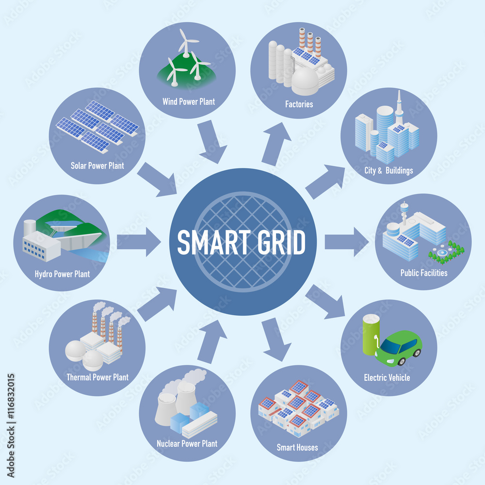 Smart Grid conceptual diagram. Various architectures and applications ...
