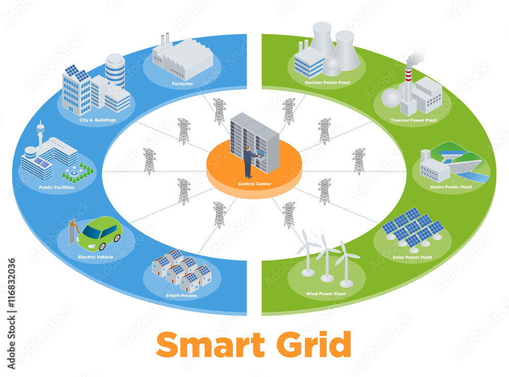 Smart Grid Control Center