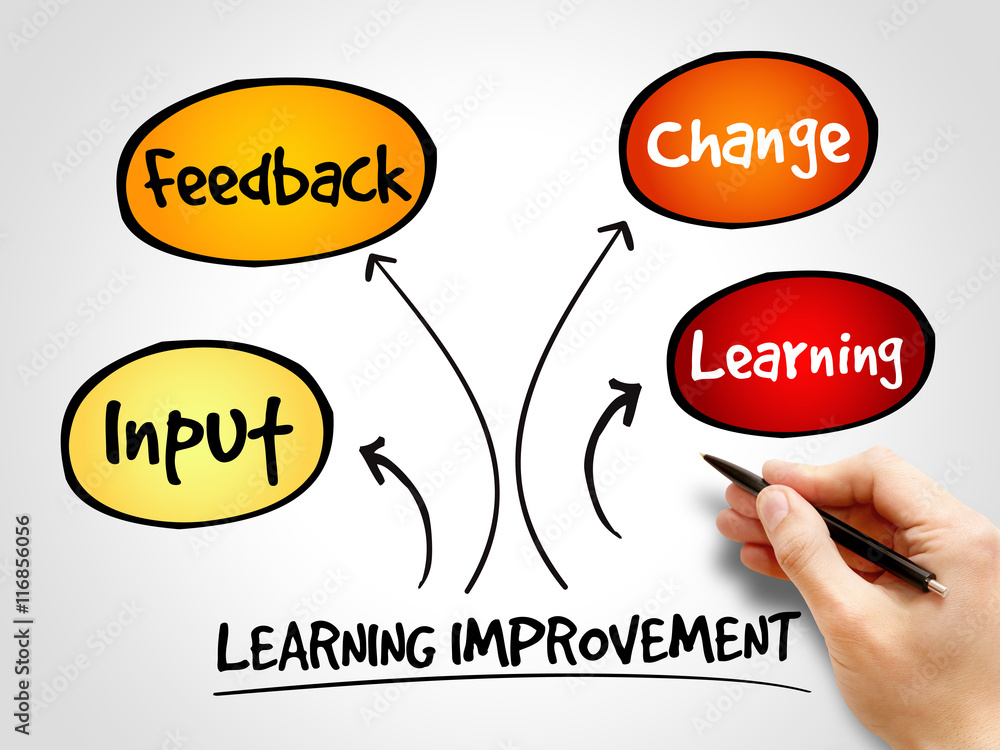 Learning improvement mind map, business strategy concept Stock Photo ...