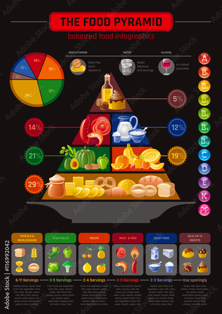 Vector illustration of food pyramid infographics with abstract template ...