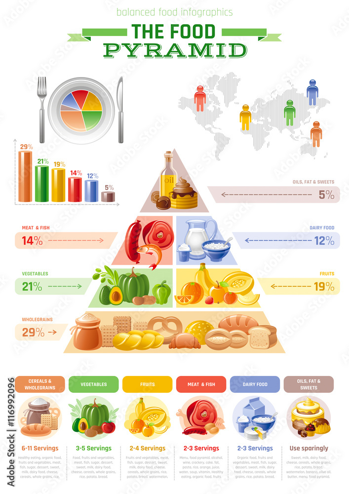 Vector illustration of food pyramid infographics with abstract template ...