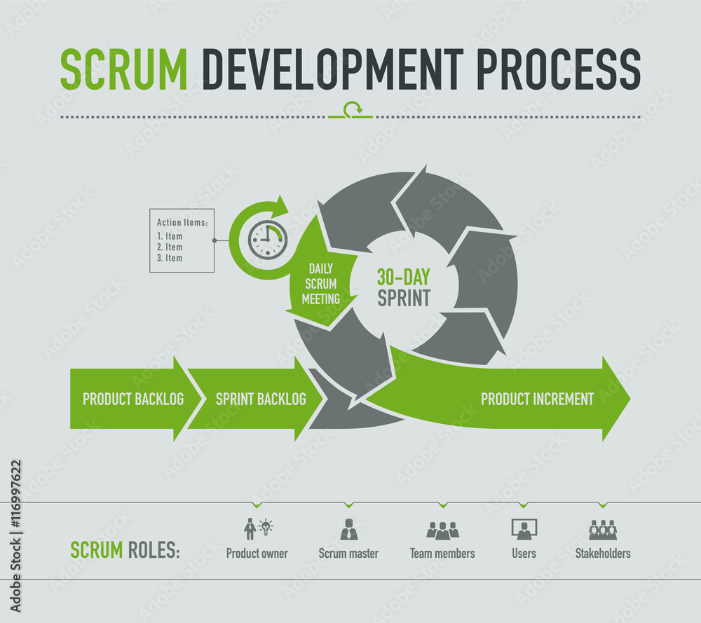 Scrum development process on light grey background Stock Vector | Adobe ...