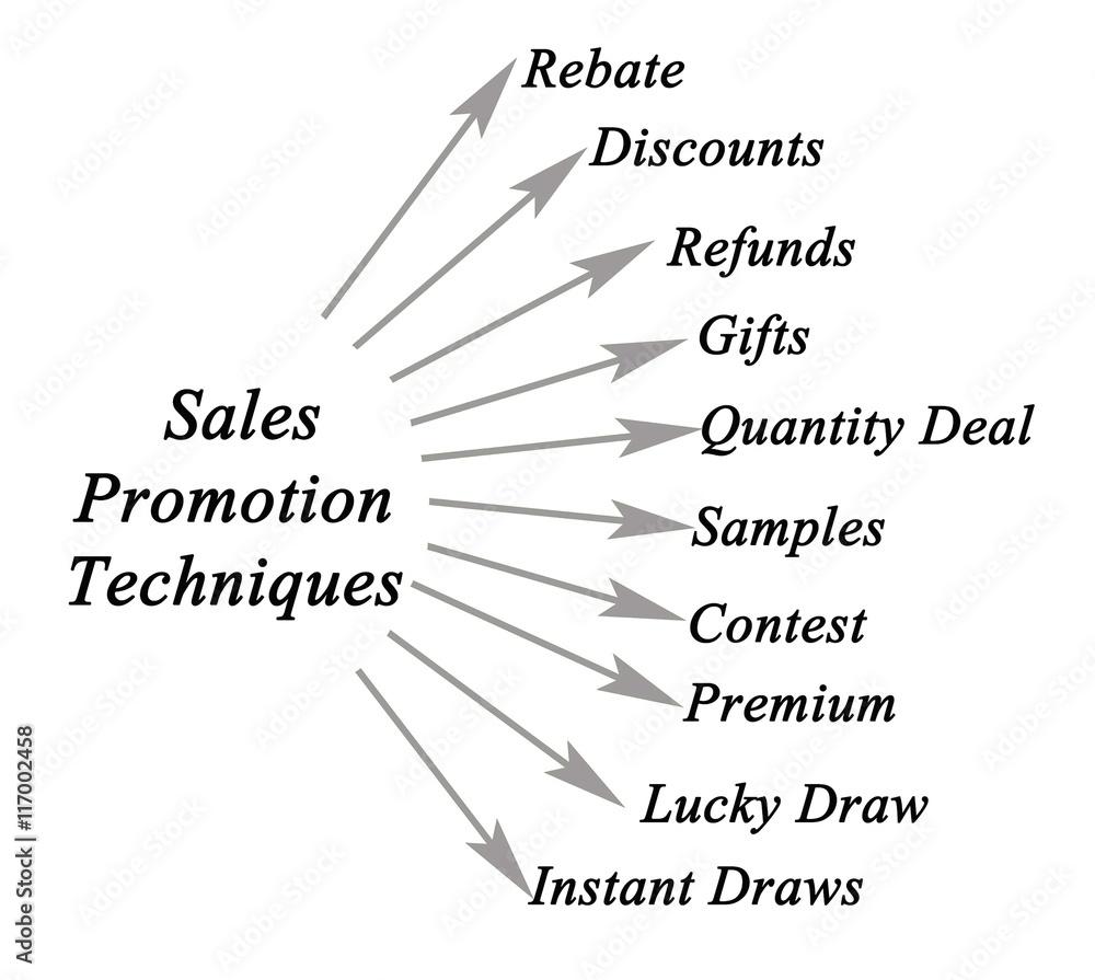 Sales Promotion Tools And Techniques