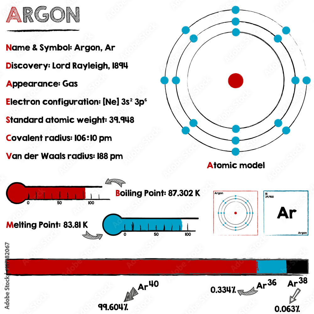 Large and detailed infographic about the element of Argon. Stock Vector ...