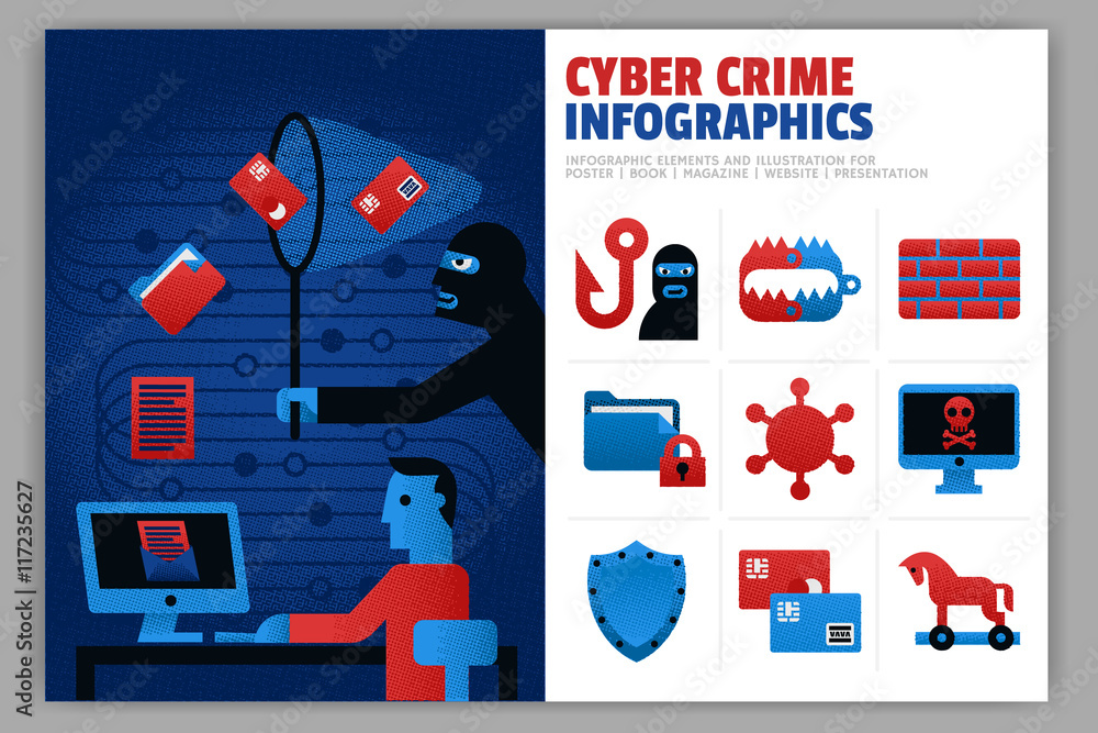 Cyber Crime Poster Presentation