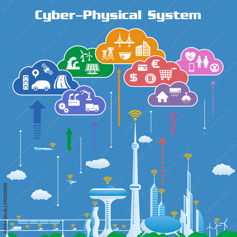 Cps Cyber Physical System Concept Image Various Information Upload To Cloud And Analytical