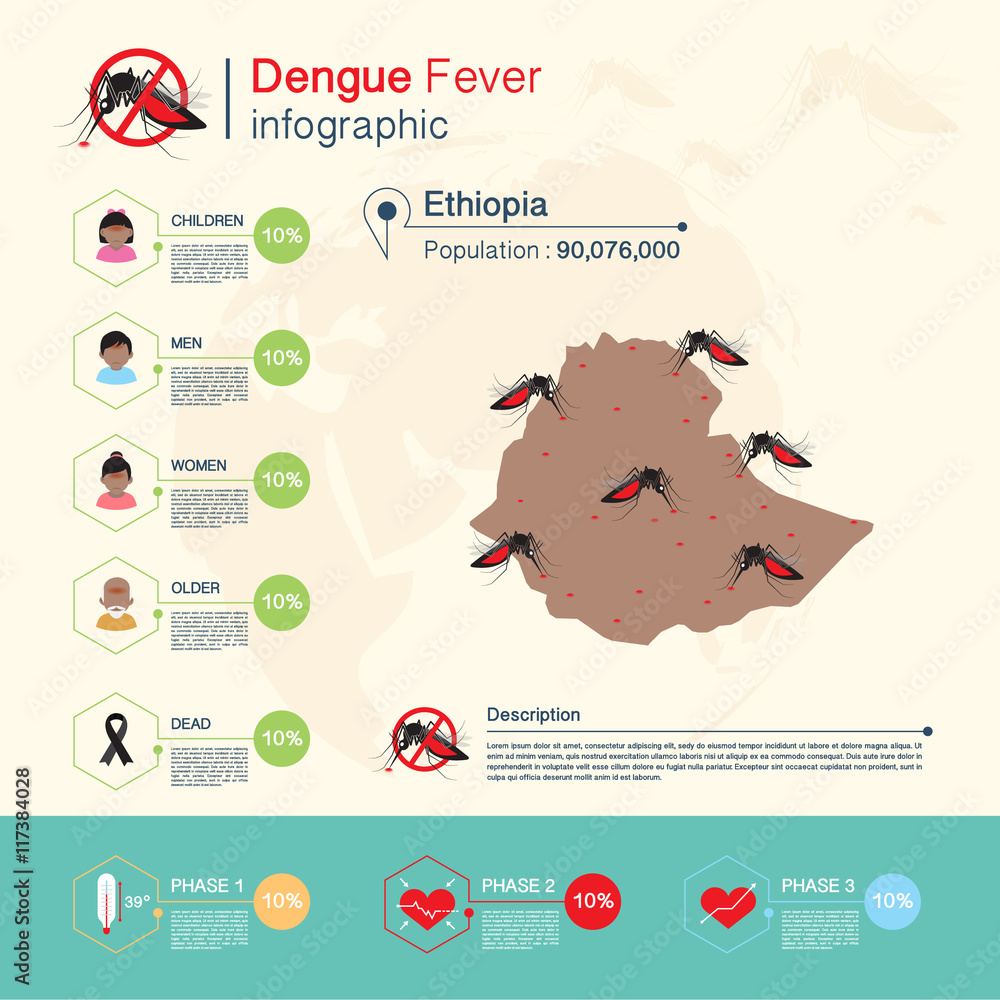Dengue fever and Zika virus,Malaria Infographic,Ethiopia Map Stock ...