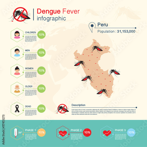 Dengue fever and Zika virus,Malaria Infographic,Peru Map Stock Vector ...