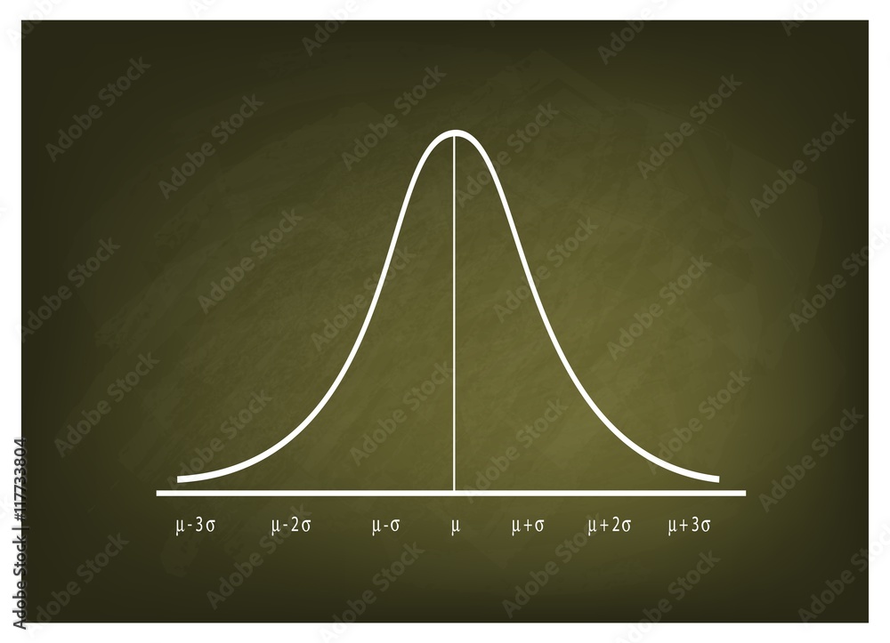 Normal Distribution Curve Chart on Chalkboard Background Stock Vector ...