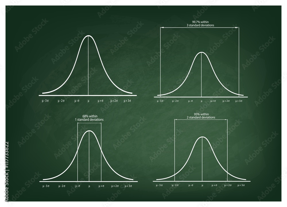 Normal Distribution Curve on Green Chalkboard Background Stock Vector ...