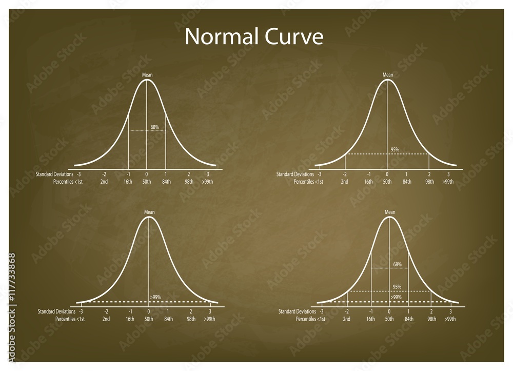 Normal Distribution Diagram on Green Chalkboard Background Stock Vector ...