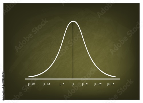 Normal Distribution Curve Chart on Chalkboard Background Stock Vector ...