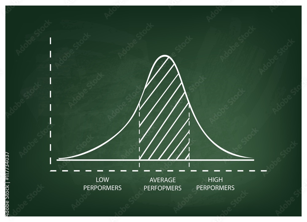Normal Distribution or Gaussian Bell Curve on Chalkboard Background ...