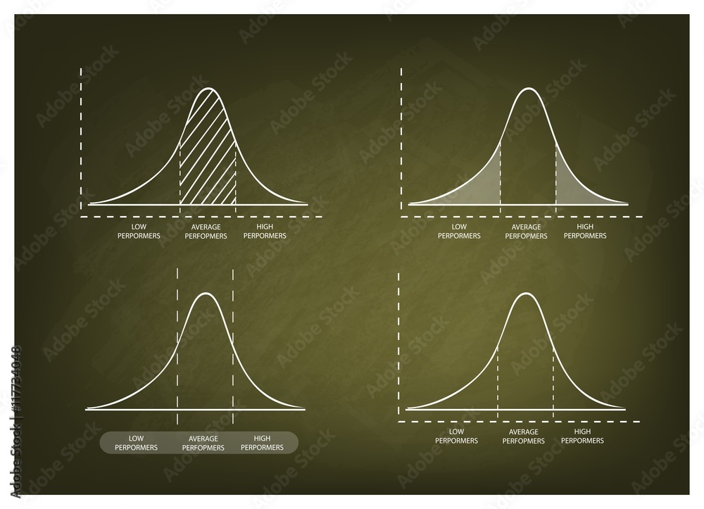 Standard Deviation Diagram Graph on Chalkboard Background vector de ...