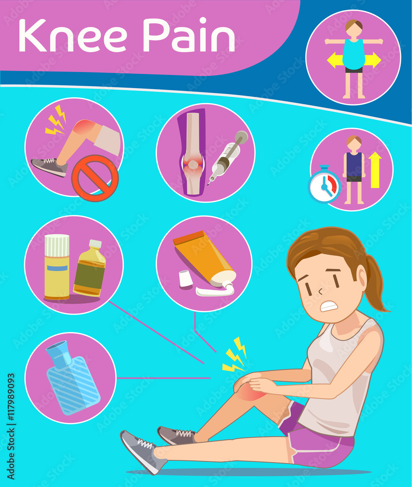 Basic protect and heal of knee pain for person in info-graphic style ...