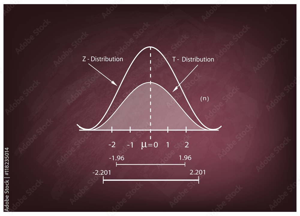 Normal Distribution Chart or Gaussian Bell Curve on Chalkboard Stock ...
