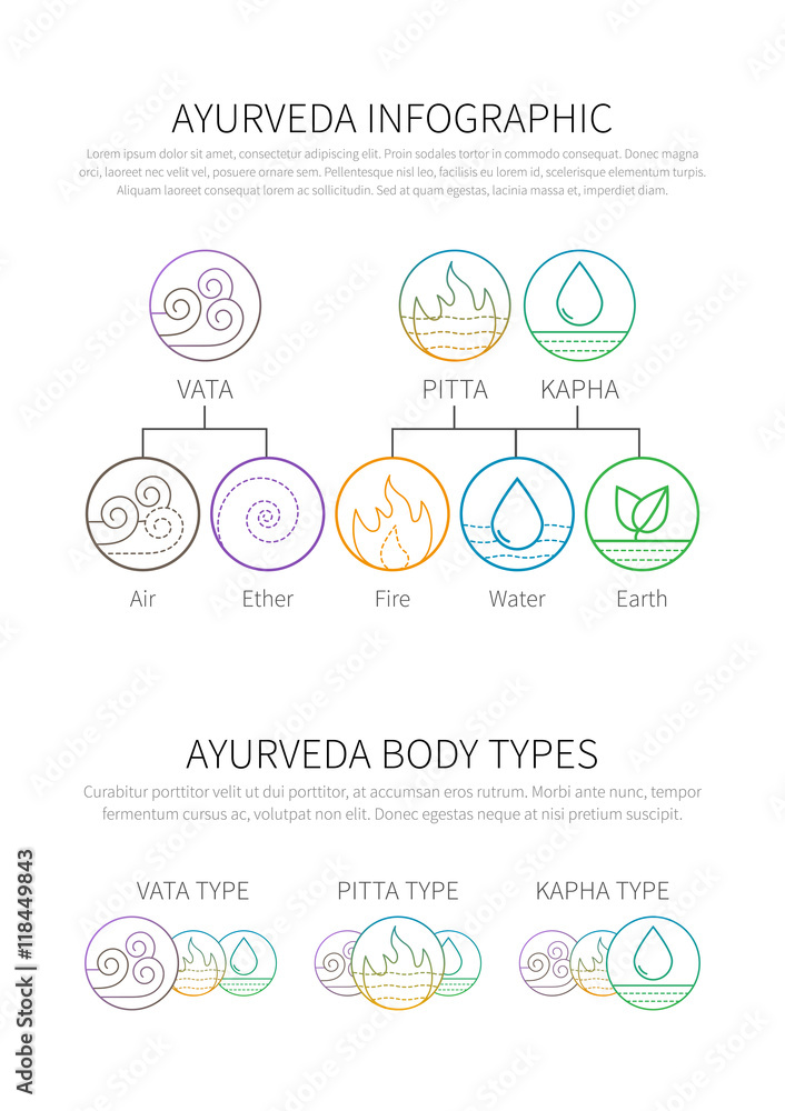 Ayurveda vector illustration doshas vata, pitta, kapha thin linear ...