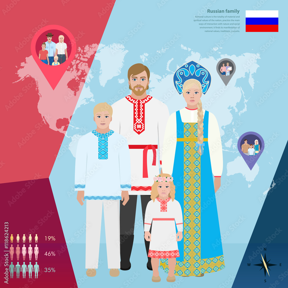 Russian family in national dress, vector illustration Stock Vector ...