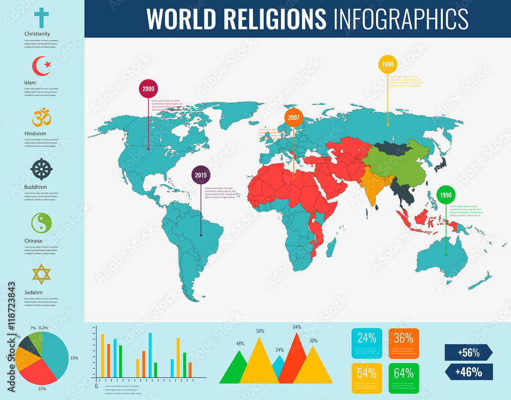 World religions infographic with world map, charts and other elements ...