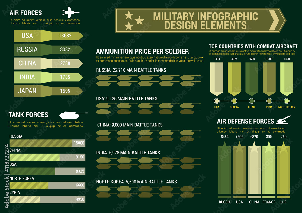 Military infographic graphs charts template Stock Vector | Adobe Stock