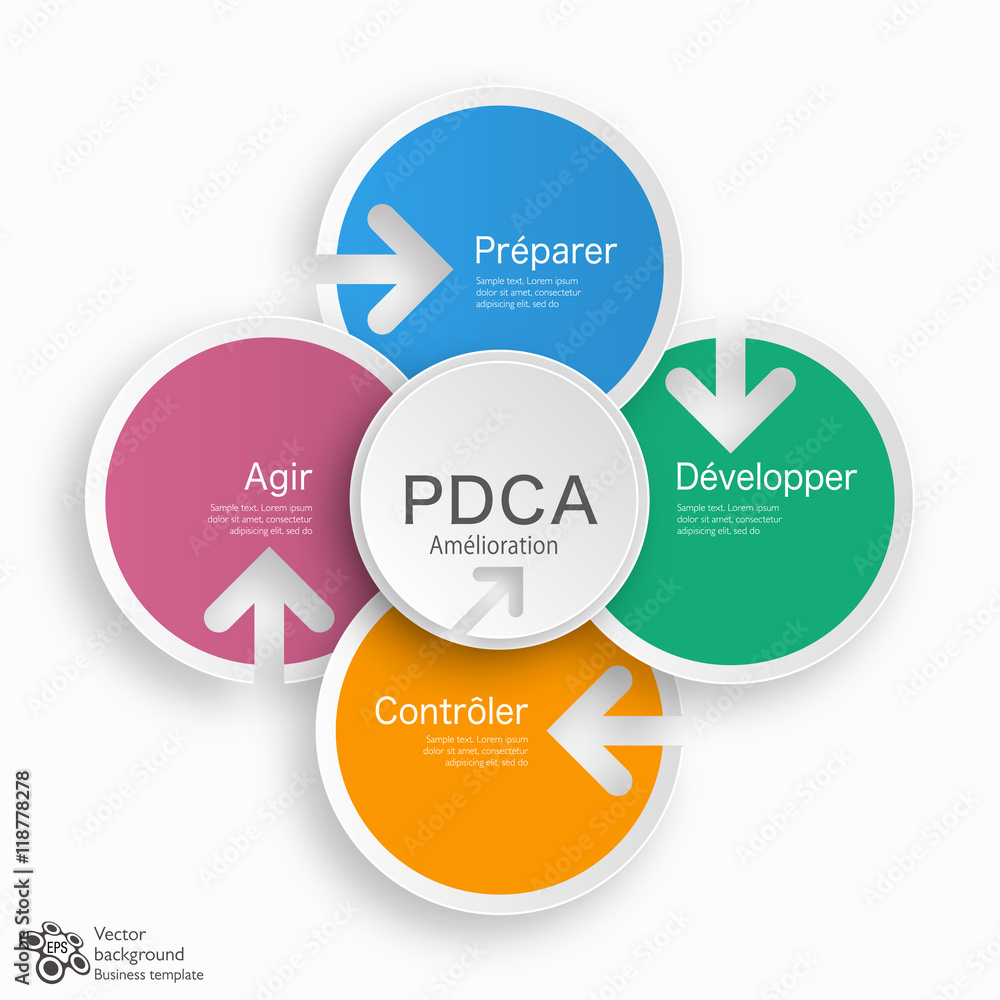 PDCA Diagramme #Vecteur Graphique Stock Vector | Adobe Stock