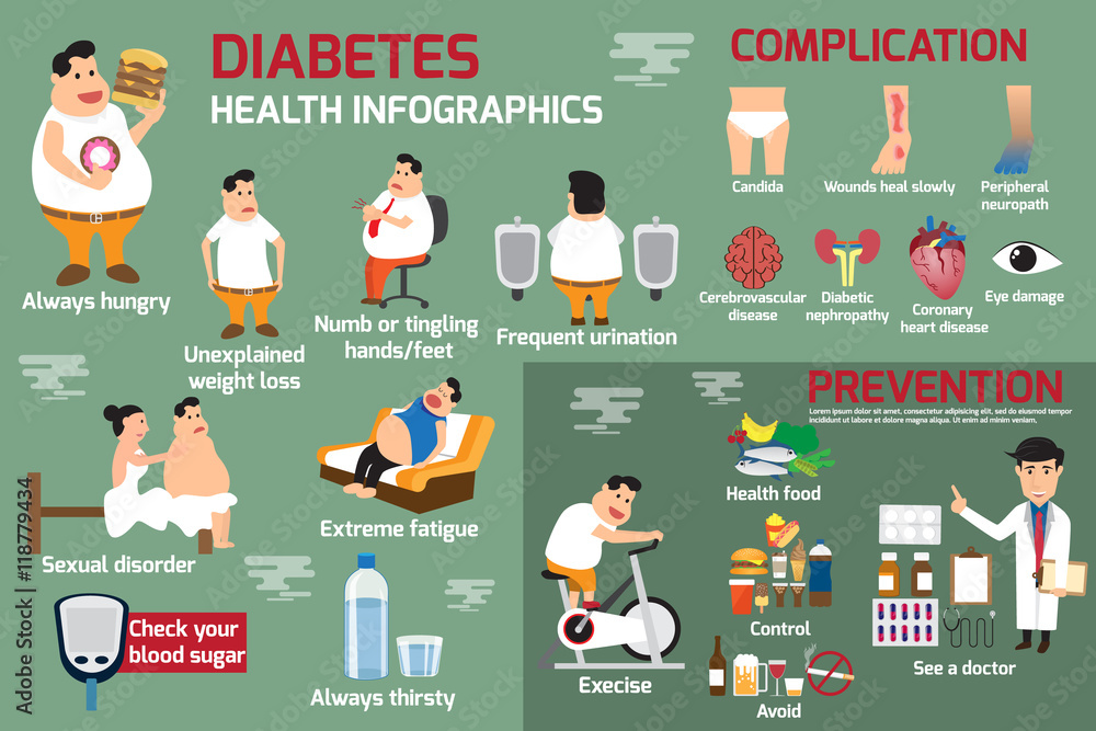 diabetes infographic, detail of health care concept in obesity a vector ...