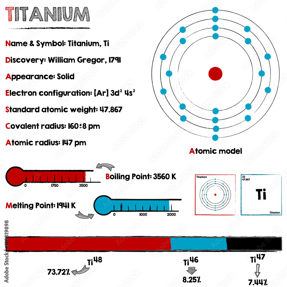 Large and detailed infographic about the element of Titanium. Stock Vector | Adobe Stock