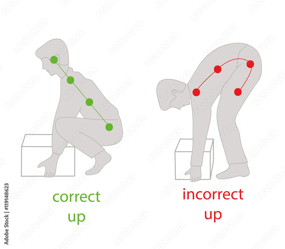 Poster Correct posture to lift a heavy object safely – Wall Art | UkPosters