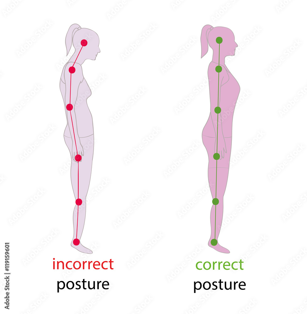 Correct alignment of human body in standing posture for good ...