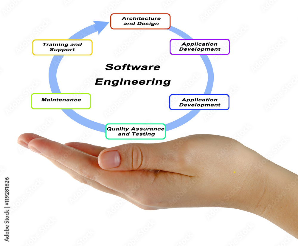 Foto Stock Software Engineering | Adobe Stock