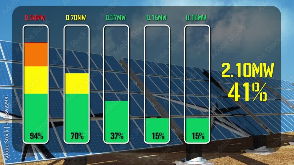 Extreme High Solar and Wind Energy Electricity Consumption Concept ...