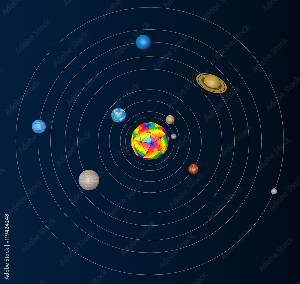 Planetary Or Solar System Atom Model