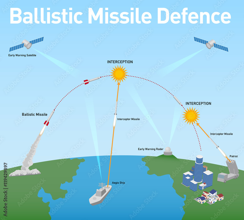 Ballistic Missile Defense (BMD) schematic diagram, vector illustration ...