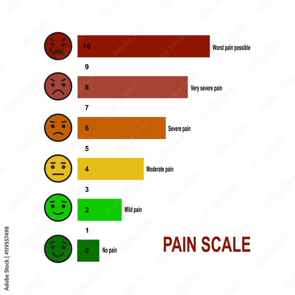 Pain scale chart. Stock Vector | Adobe Stock