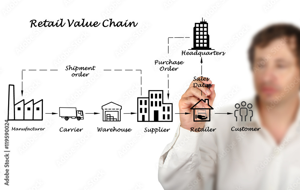 Retail value chain Stock Photo | Adobe Stock