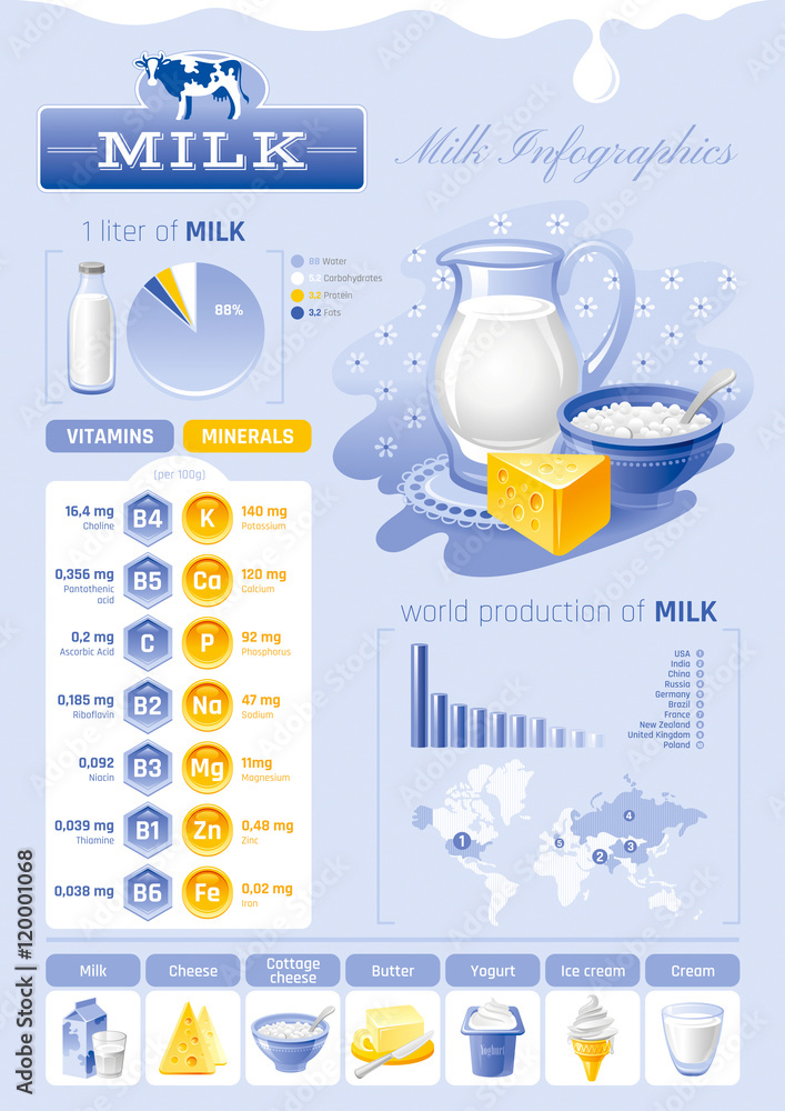 Vetor de Vector illustration of milk dairy product template ...