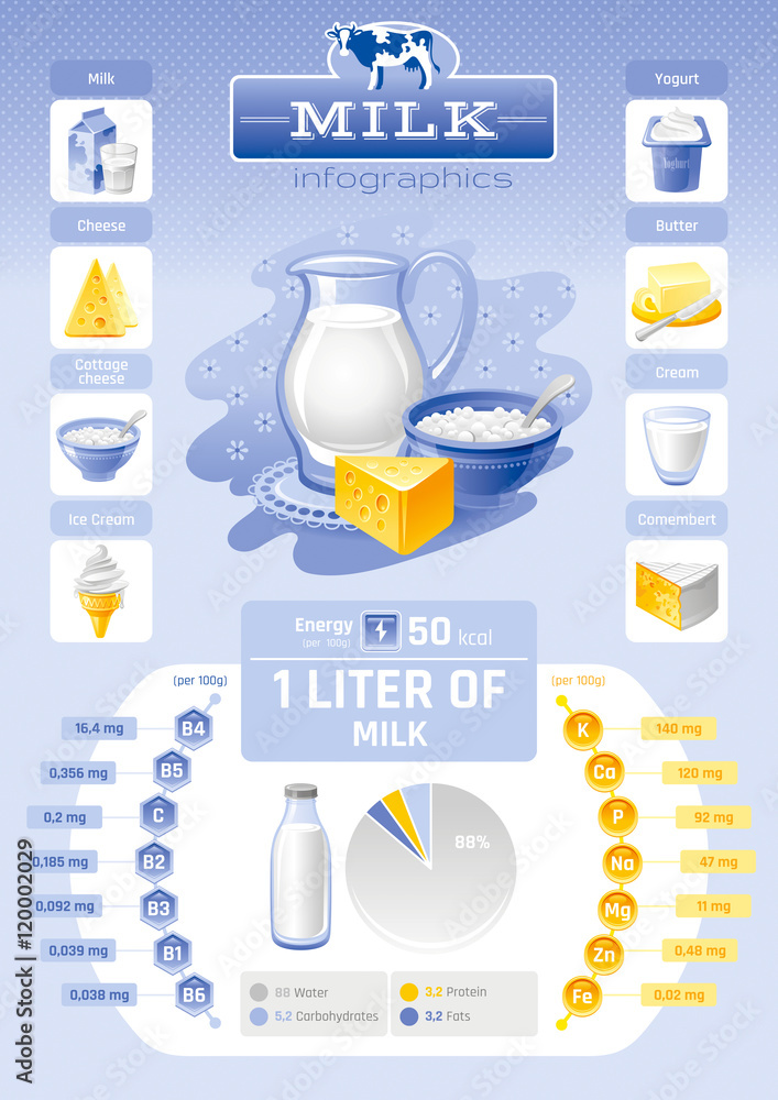 Vector illustration of milk dairy product template infographics ...