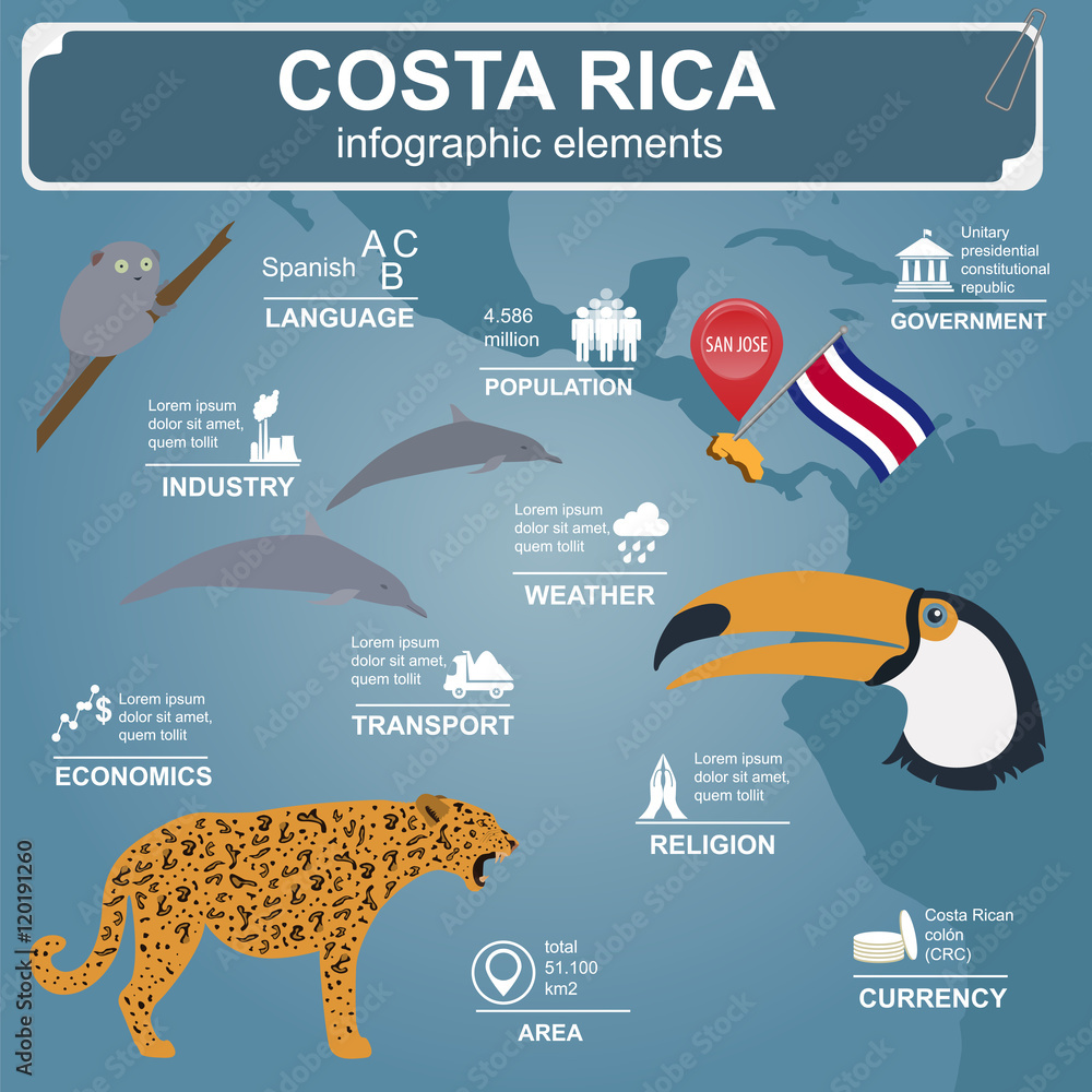 Costa Rica infographics, statistical data, sights. dolphins, jag Stock ...
