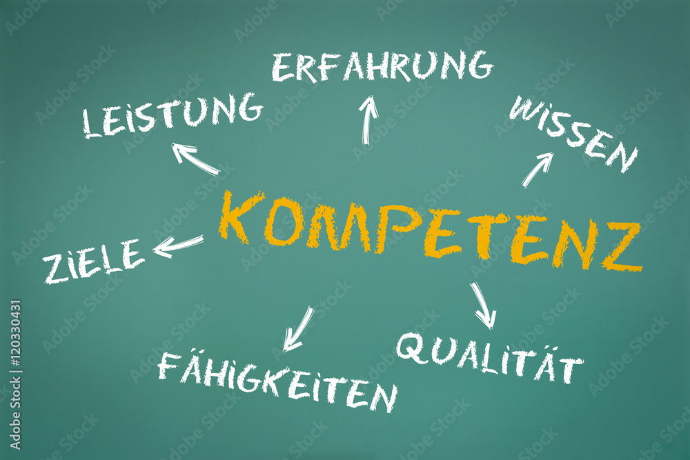 Kompetenz Konzept auf grüner Kreidetafel Stock-Foto | Adobe Stock