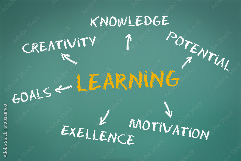 Learning Concept on green Chalkboard Stock Photo | Adobe Stock