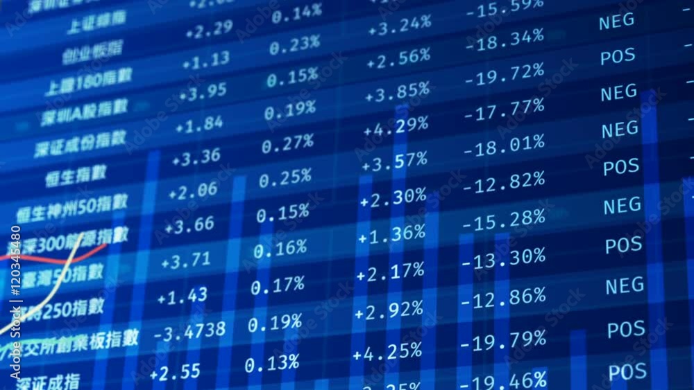 Chinese stock market indexes and curves, real time financial stats ...