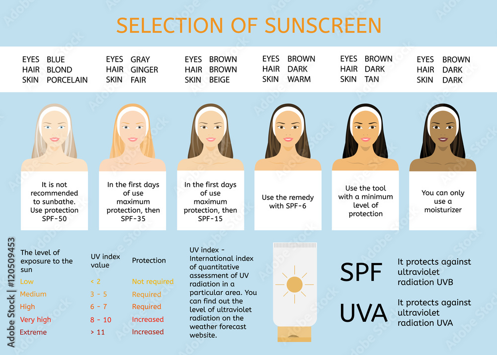 Sun protection for different nationalities. Women face with different ...