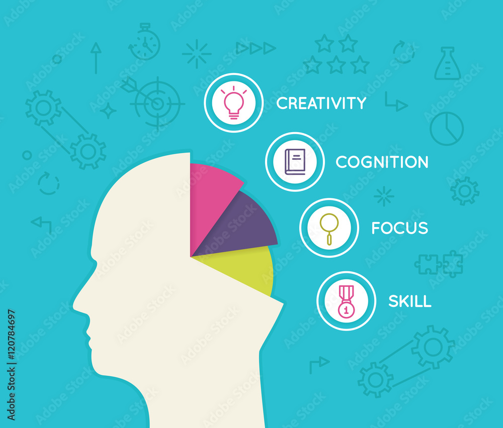 Useful human abilities for career progress, business process and ...